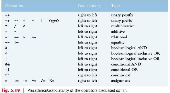 Logical Operators Logical Operators